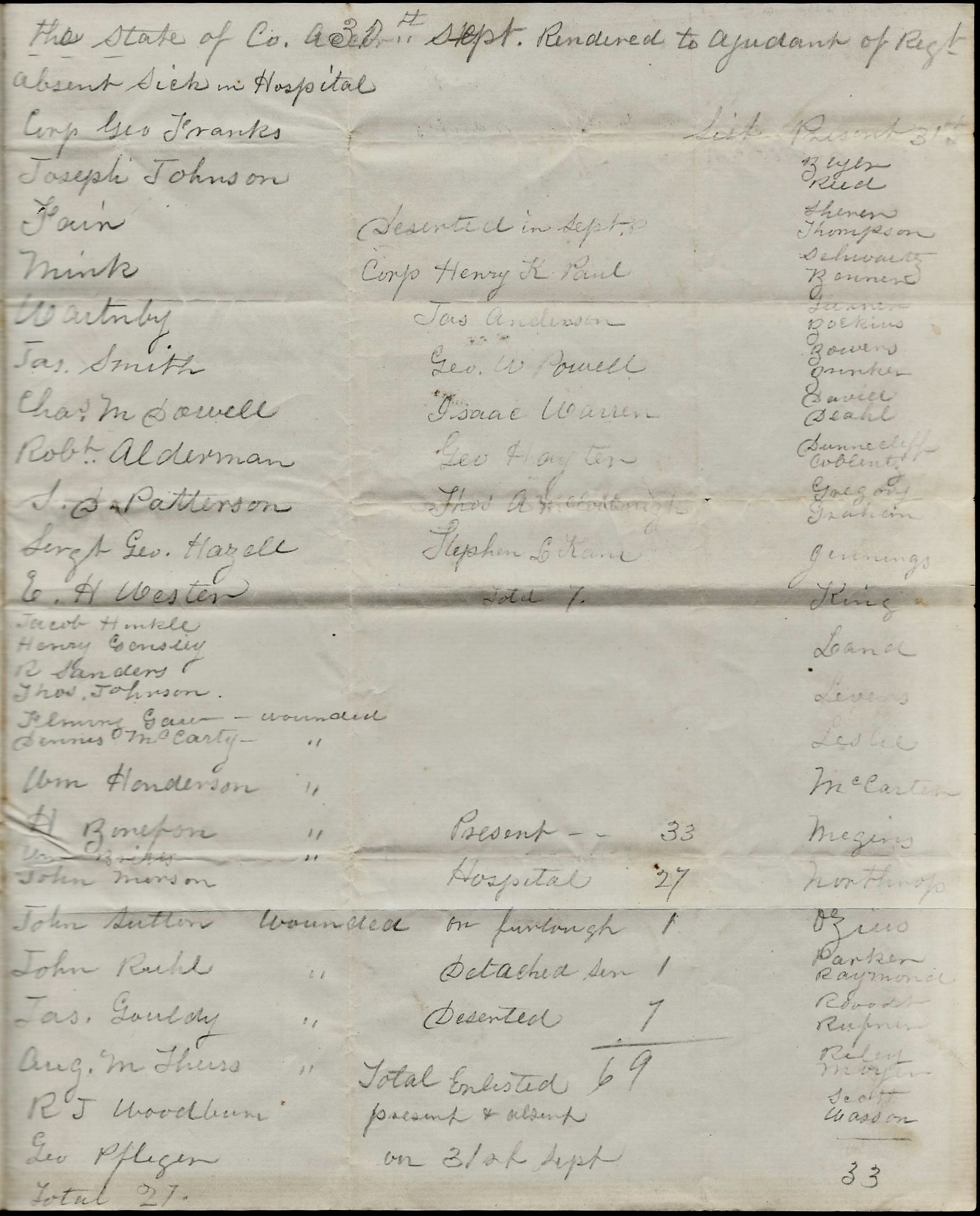 1862: Hillary Kinkade Beyer to John T. Durang | Spared & Shared 23